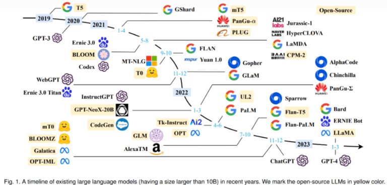大语言模型 Large Language Model | 百科 | HyperAI超神经