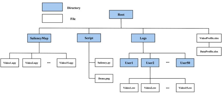 Panonut360 全景视频头部和眼睛追踪数据集 | 数据集 | HyperAI超神经