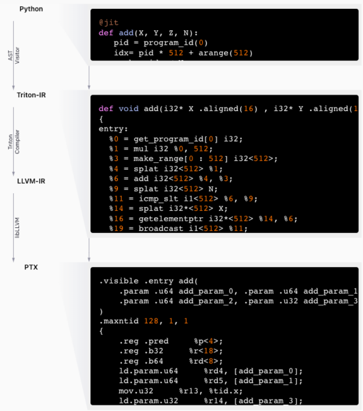 首个完整 Triton 中文文档上线！开启 GPU 推理加速新时代 | 资讯 | HyperAI超神经