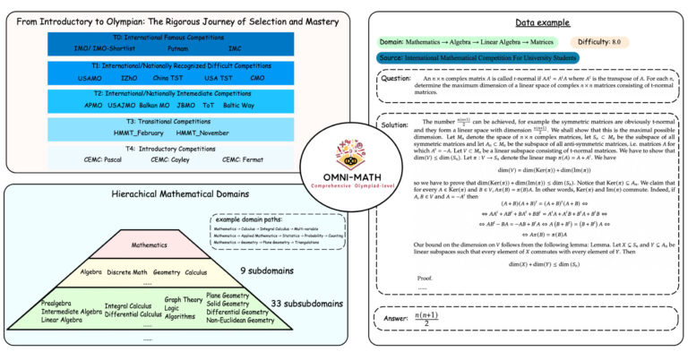 Omni-MATH 数学推理基准数据集 | 数据集 | HyperAI超神经