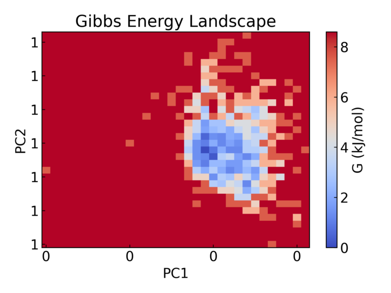 GROMACS Getting Started Tutorial: Lysozyme in Water | Tutorials | HyperAI