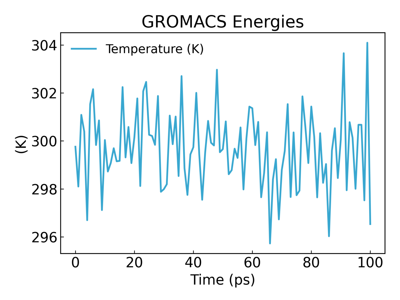 GROMACS Getting Started Tutorial: Lysozyme in Water | Tutorials | HyperAI