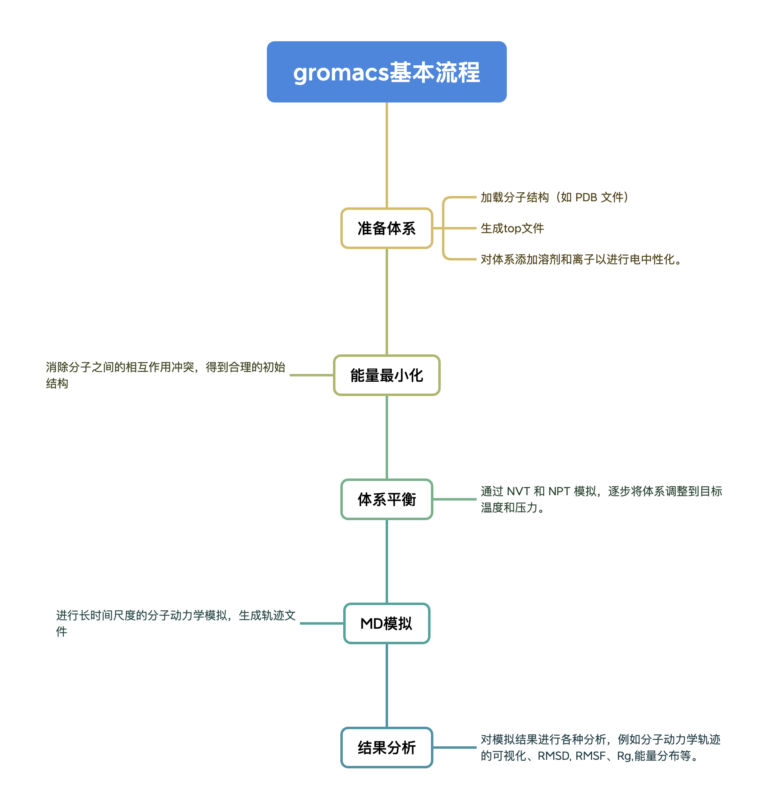 GROMACS 入门教程：水中的溶菌酶 | 教程 | HyperAI超神经