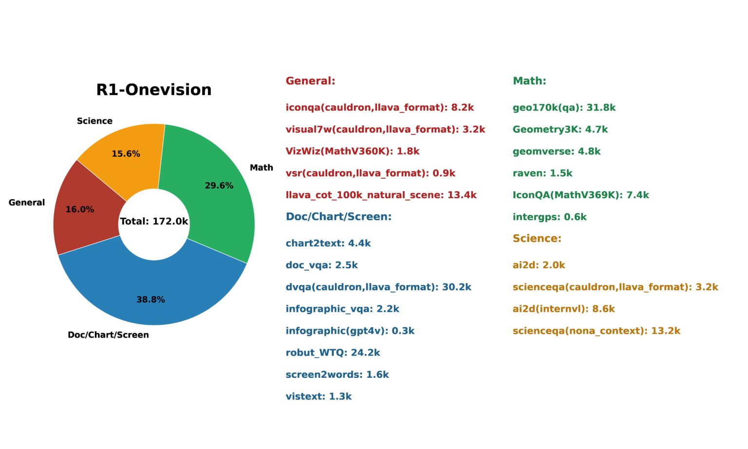 R1-Onevision 多模态推理数据集 | 数据集 | HyperAI超神经