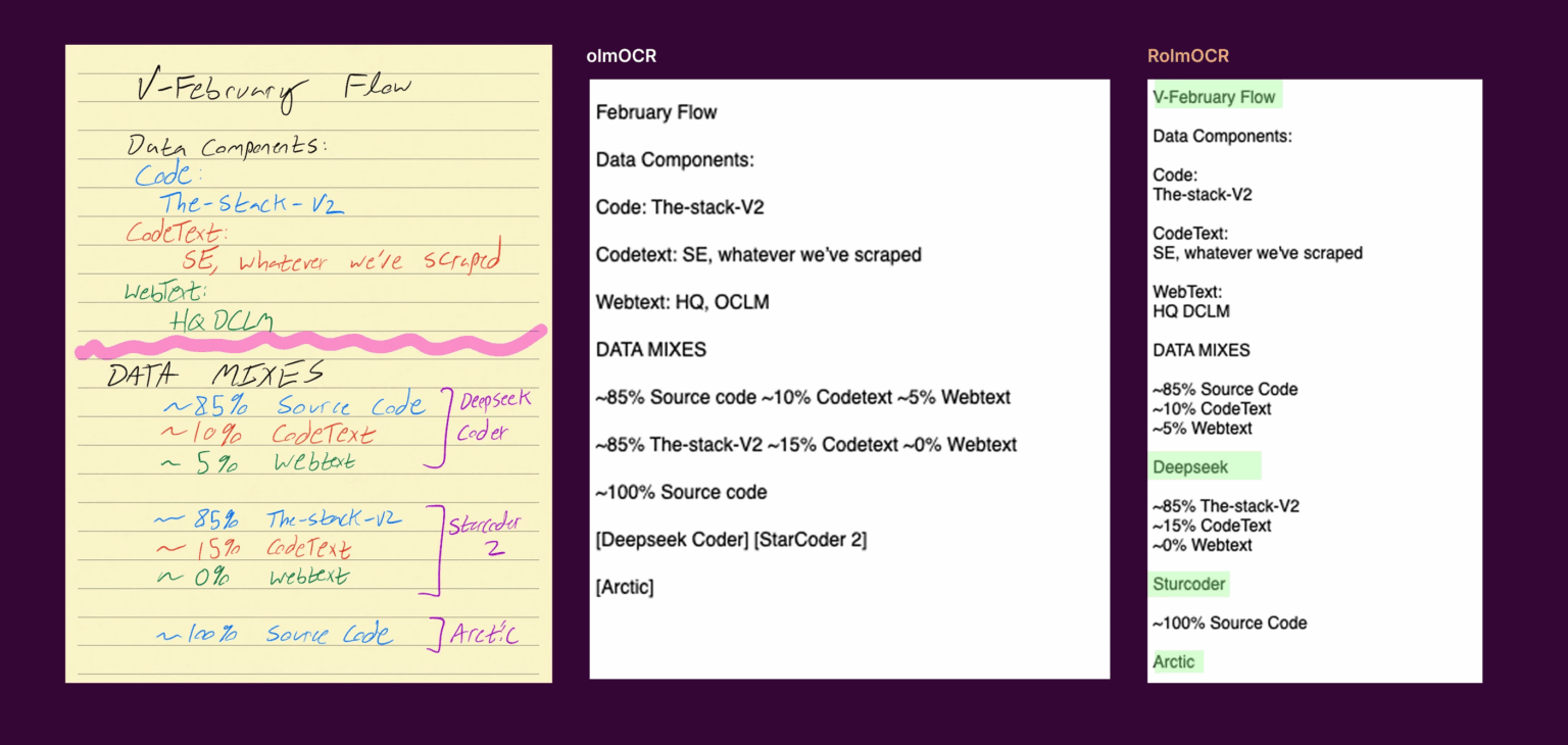 RolmOCR 跨场景极速 OCR 开源识别新基准 | 教程 | HyperAI超神经