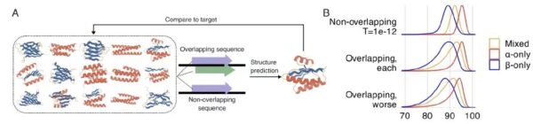 David Baker 团队最新研究，利用蛋白质序列生成模型实现重叠基因设计，成功率极高 | 资讯 | HyperAI超神经