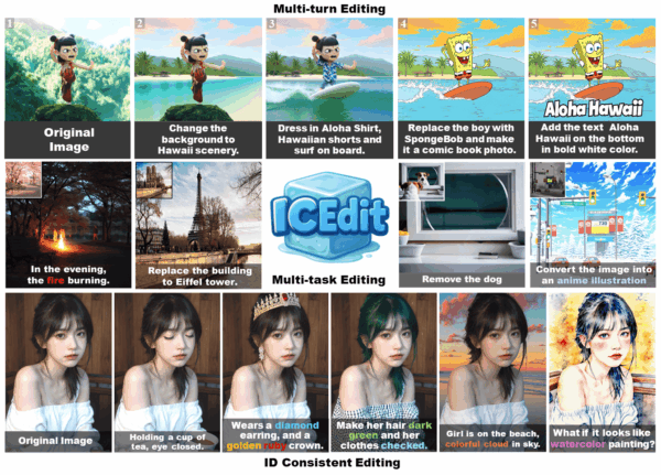 In-Context Edit：指令驱动图像生成与编辑 | 教程 | HyperAI超神经