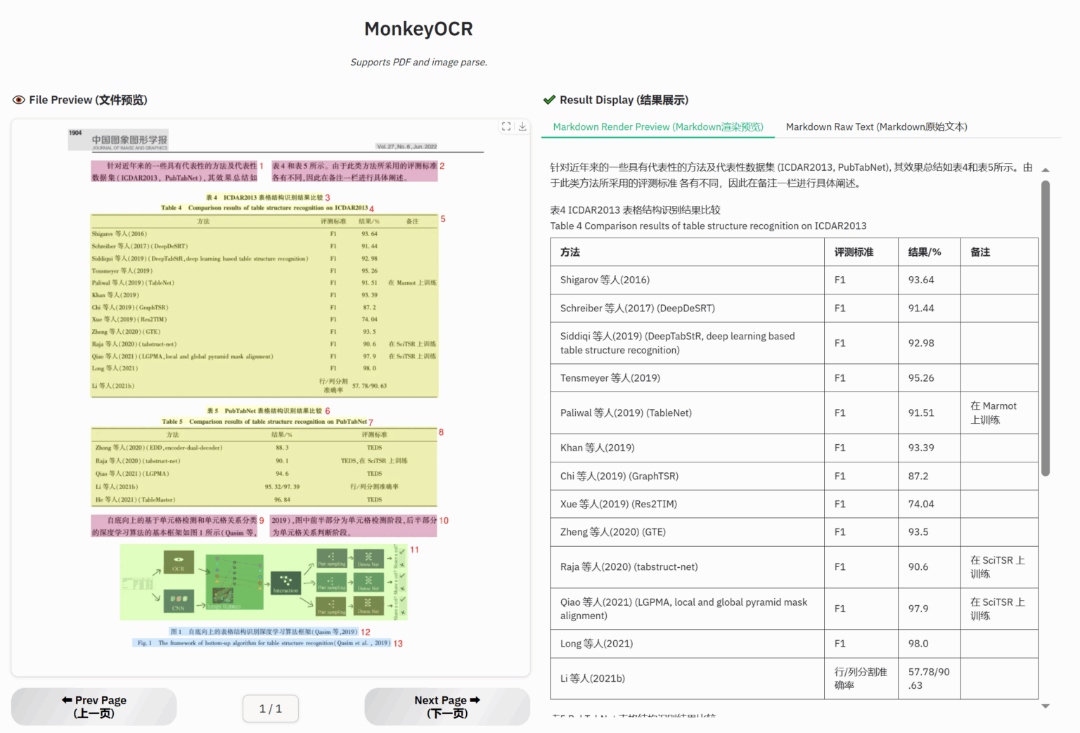 MonkeyOCR：基于结构-识别-关系三元组范式的文档解析 | 教程 | HyperAI超神经