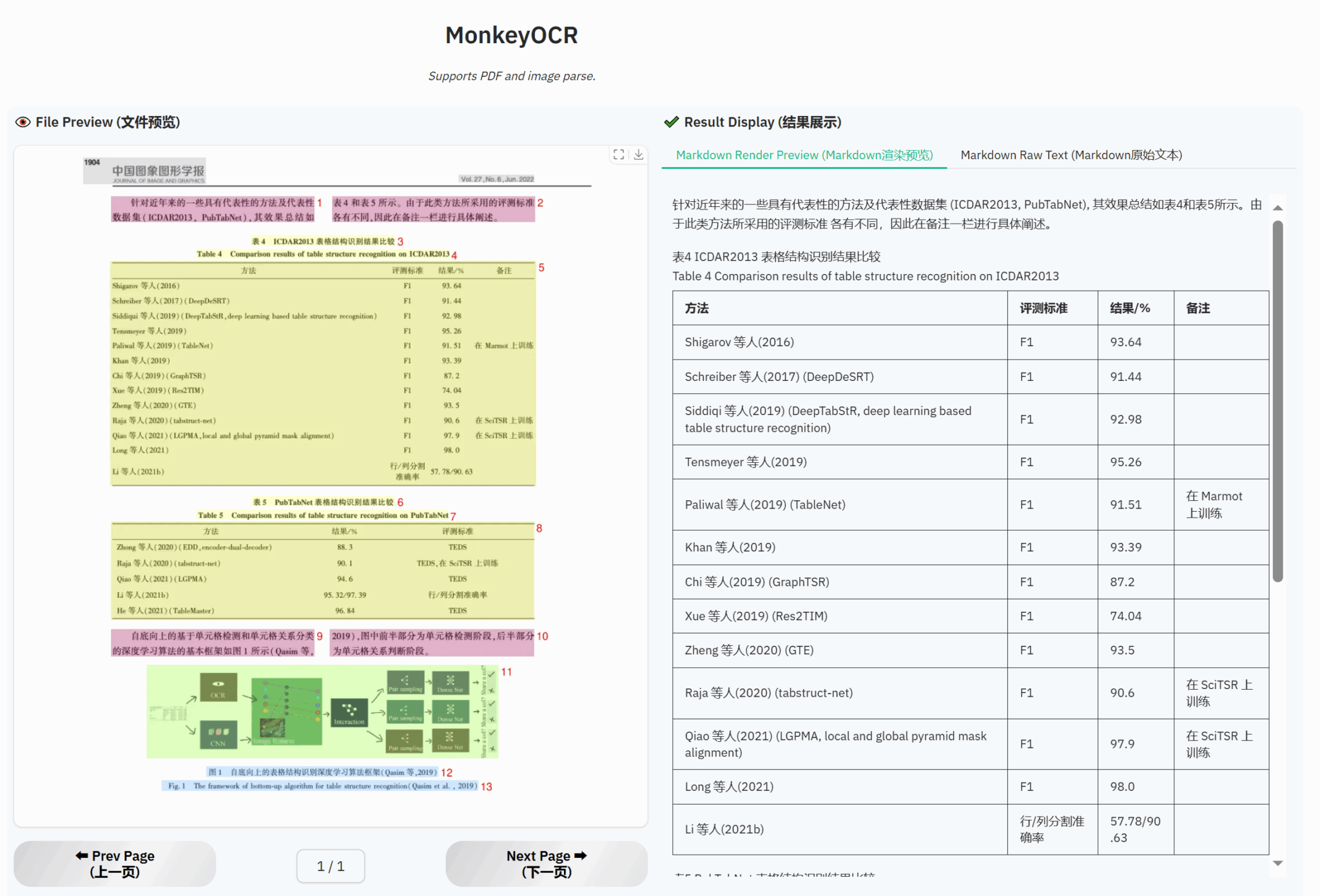 MonkeyOCR：基于结构-识别-关系三元组范式的文档解析 | 教程 | HyperAI超神经