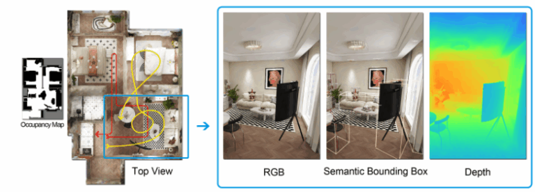 InteriorGS 3D 室内场景数据集 | 数据集 | HyperAI超神经